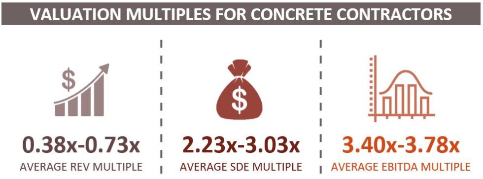 Valuation Multiples for Concrete Contractors - Peak Business Valuation