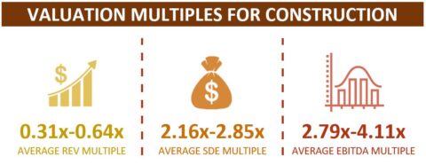 Valuation Multiples for a Construction Company - Peak Business Valuation