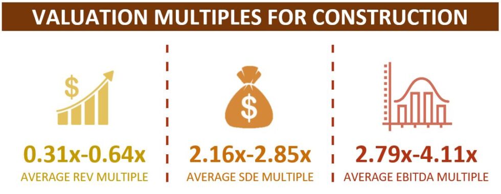 Valuation Multiples for a Construction Company - Peak Business Valuation