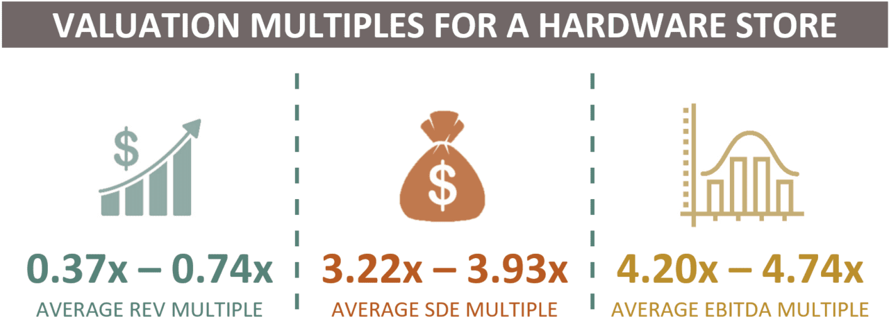 Valuation Multiples for a Hardware Store - Peak Business Valuation