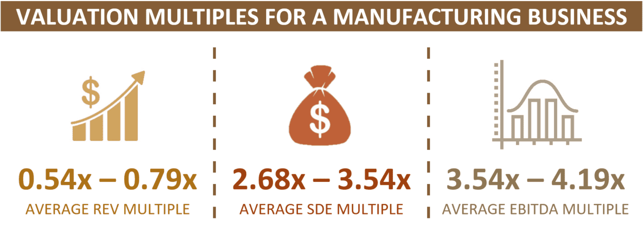 Valuation Multiples for a Manufacturing Business - Peak Business Valuation