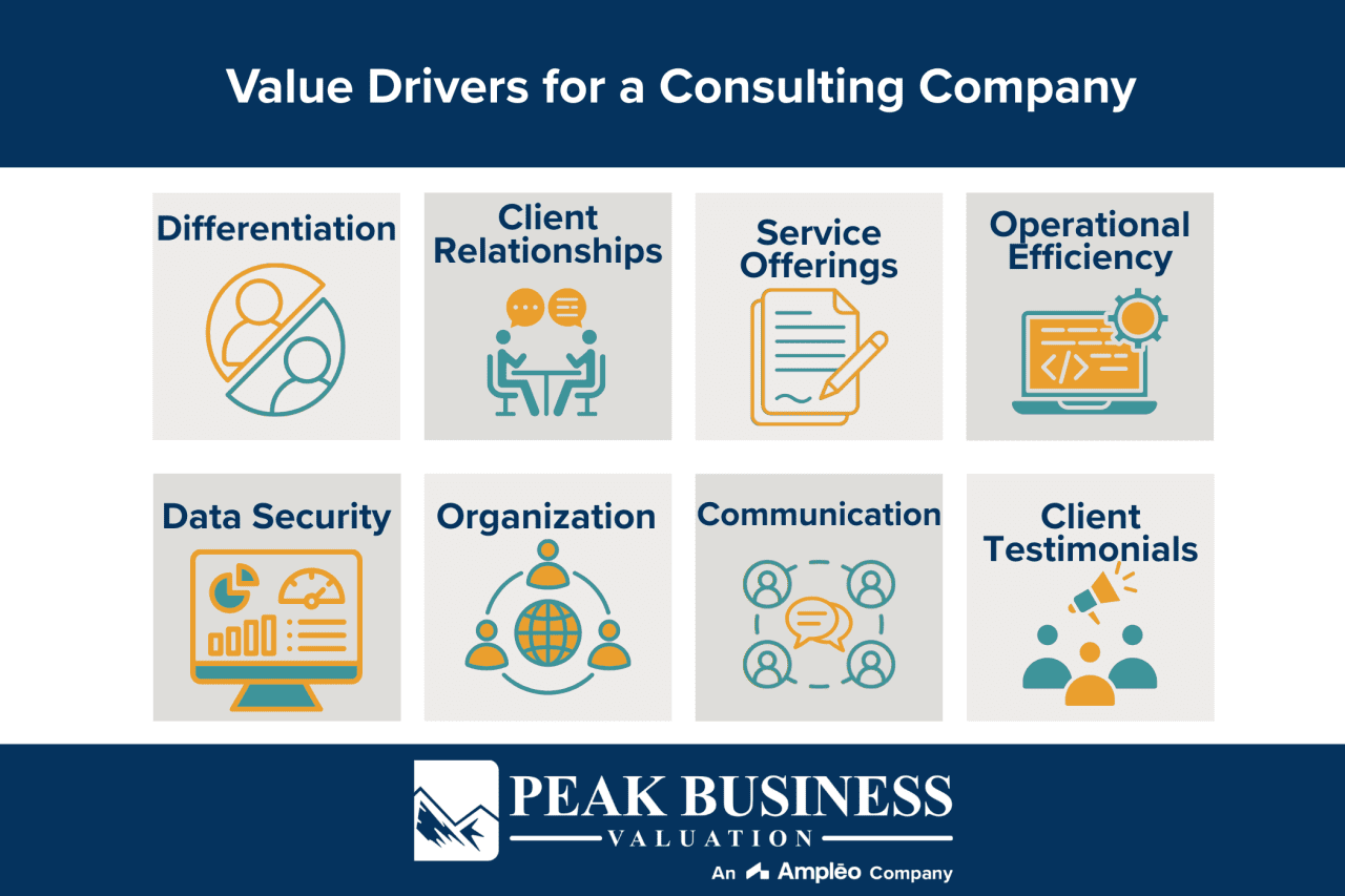 Value Drivers for a Consulting Company - Peak Business Valuation