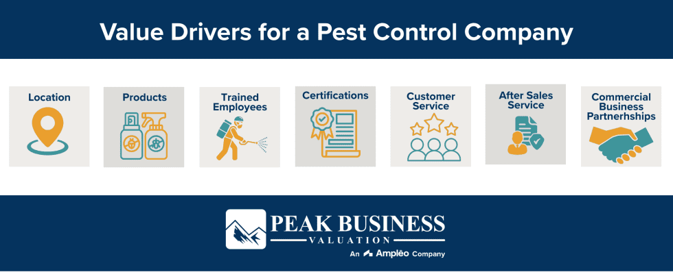 Value Drivers for a Pest Control Company - Peak Business Valuation