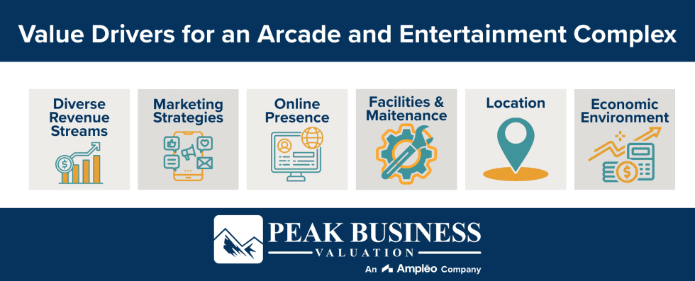 SBA Business Valuation | Valuations For Entertainment.