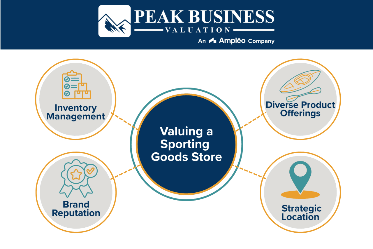 Valuing a Sporting Goods Store - Peak Business Valuation