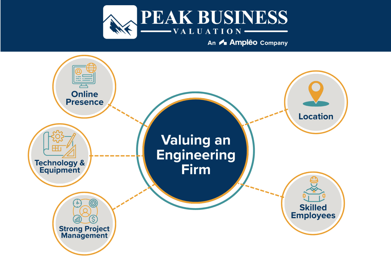 Valuing an Engineering Firm - Peak Business Valuation