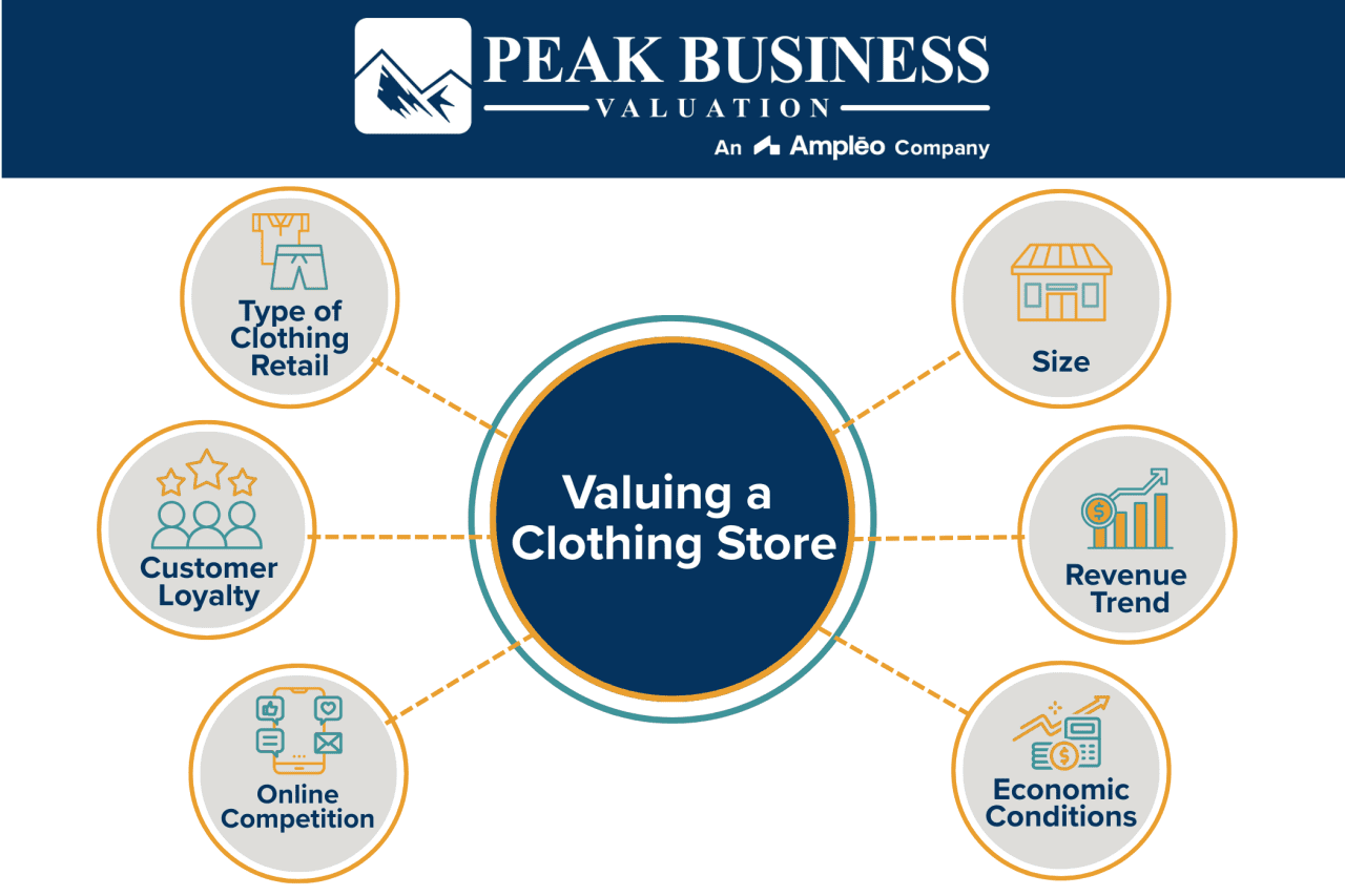 Valuing a Clothing Store or Clothing Boutique - Peak Business Valuation