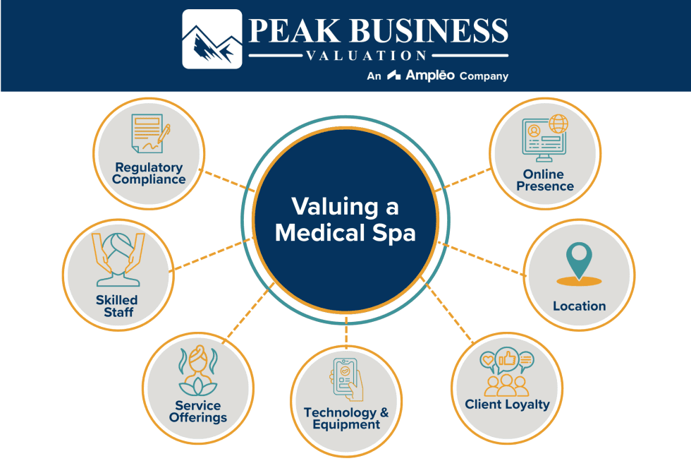 Valuing a Medical Spa - Peak Business Valuation