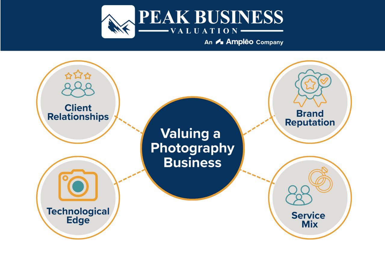 Valuing a Photography Business - Peak Business Valuation