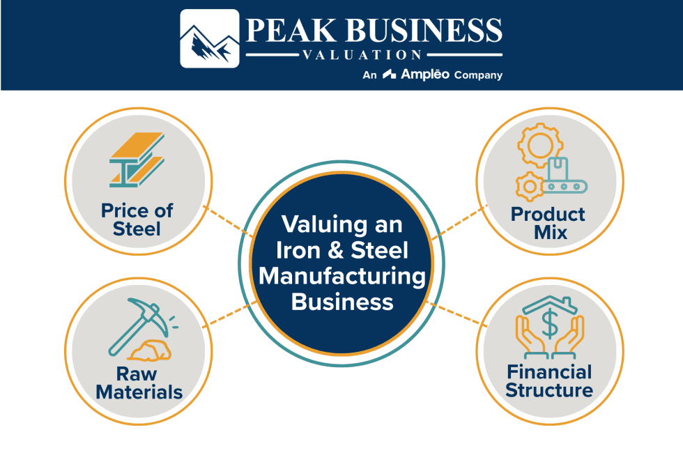 Valuing an Iron & Steel Manufacturing Business - Peak Business Valuation