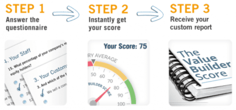 Value Builder System - Peak Business Valuation