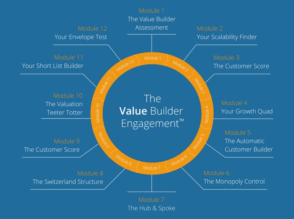 Value Builder System - Peak Business Valuation