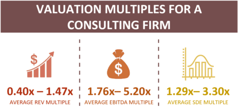 Valuation Multiples for a Consulting Firm - Peak Business Valuation