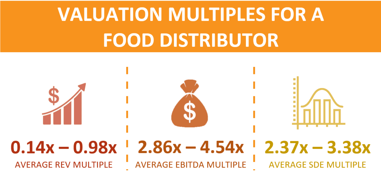 Valuation Multiples for a Food Distributor - Peak Business Valuation