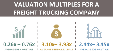 Valuation Multiples for a Freight Trucking Company