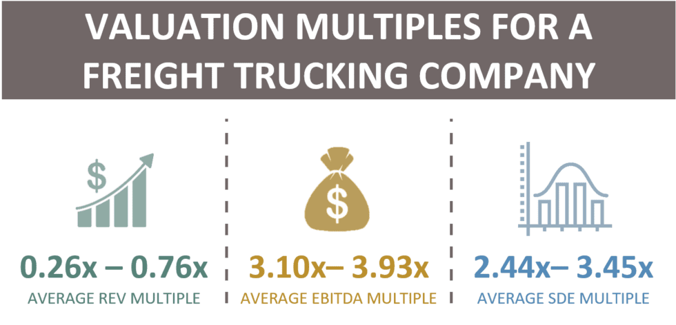 Valuation Multiples for a Freight Trucking Company