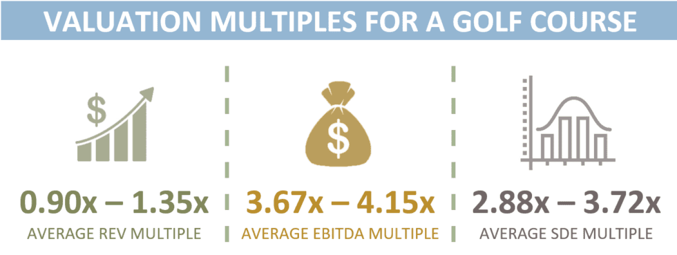 Valuation Multiples for a Golf Course - Peak Business Valuation