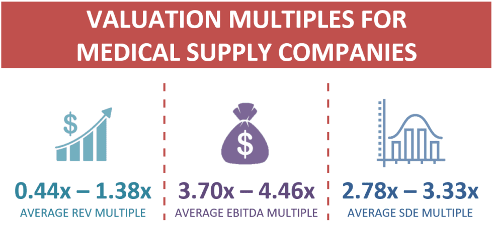 Valuation Multiples for a Medical Supply Company - Peak Business Valuation