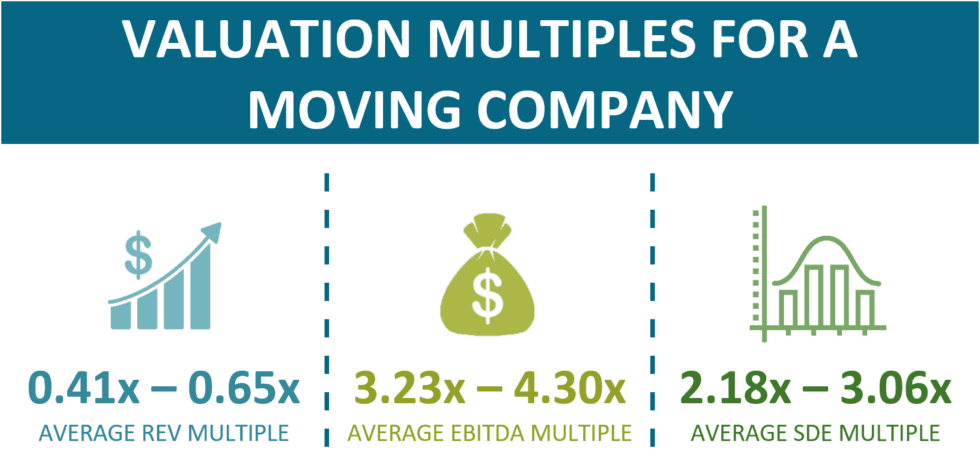 Valuation Multiples for a Moving Company - Peak Business Valuation