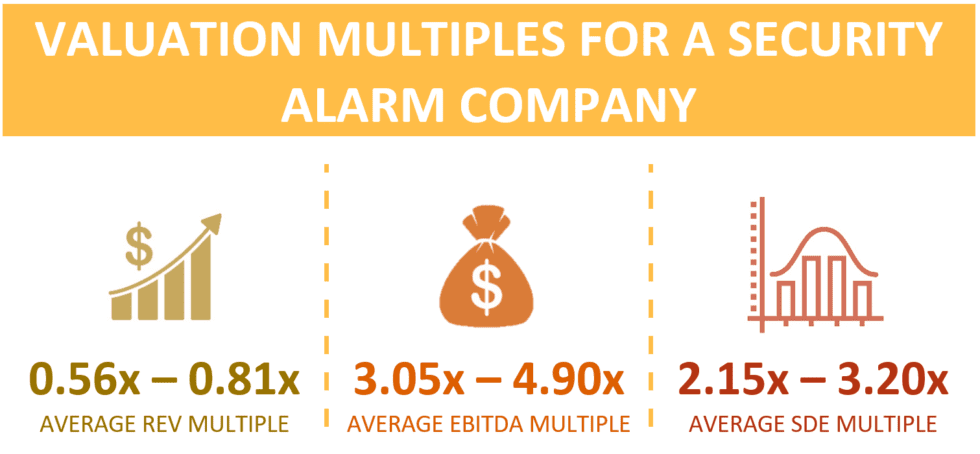 Valuation Multiples for a Security Alarm Company - Peak Business Valuation