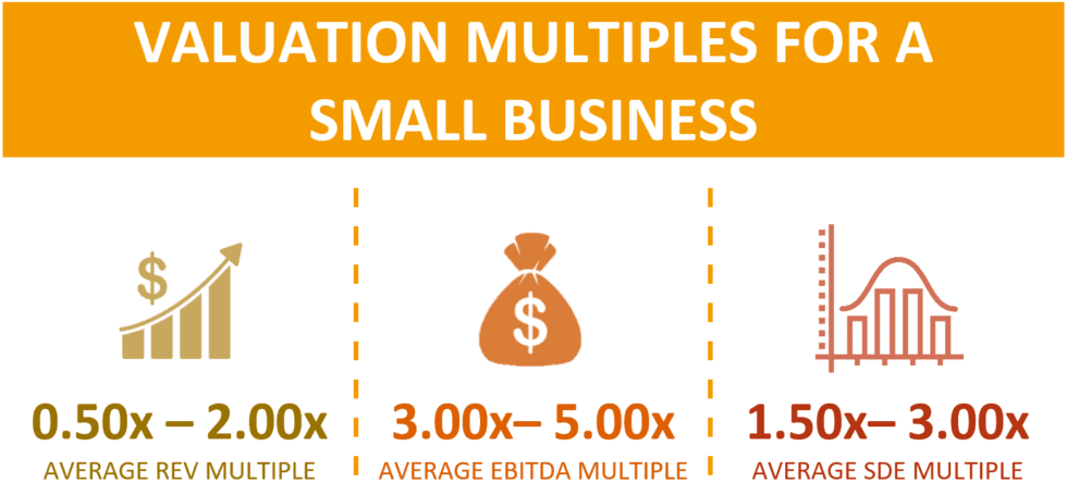 Valuation Multiples for a Small Business - Peak Business Valuation