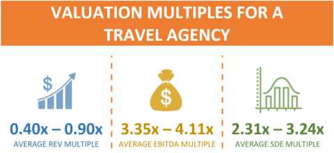Valuation Multiples for a Travel Agency - Peak Business Valuation