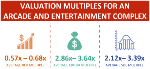 valuation multiples for an arcade and entertainment complex | Call