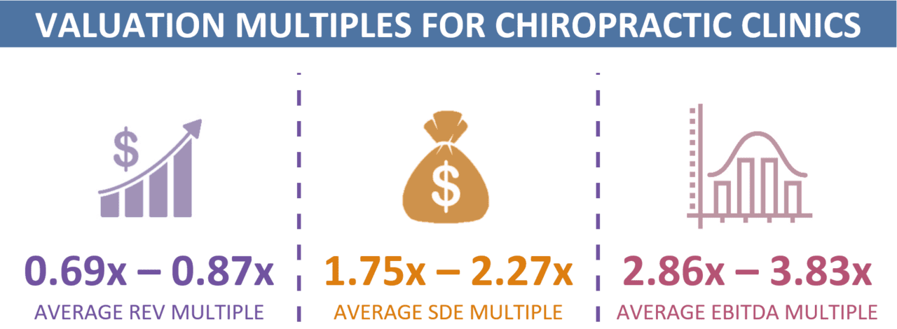 Valuation Multiples for Chiropractic Clinics - Peak Business Valuation