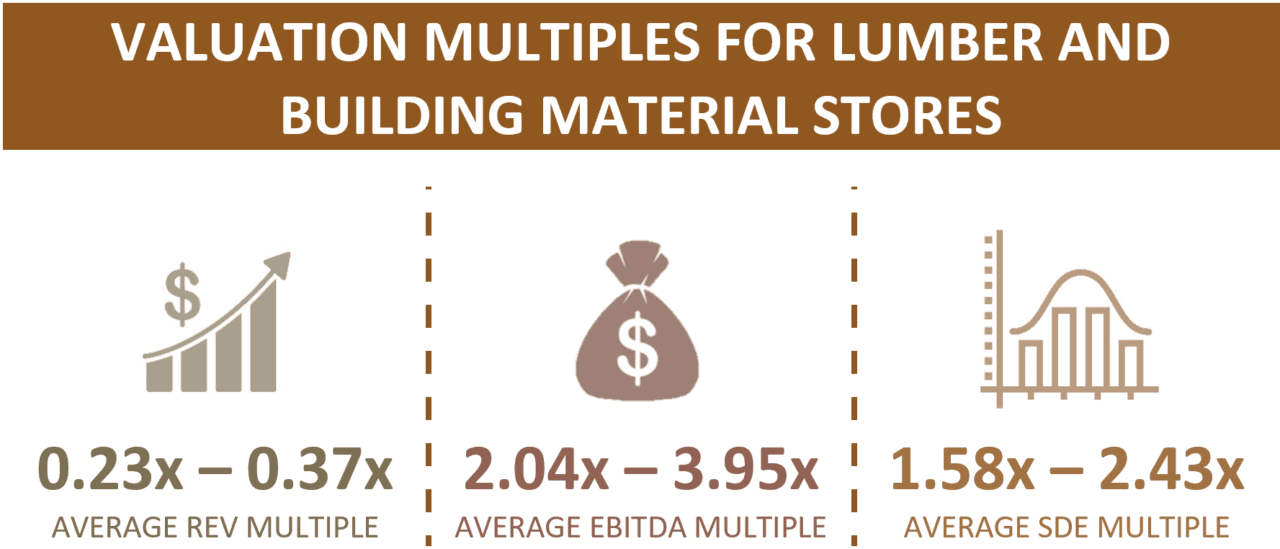 Multiples for a Lumber and Building Material Store | Call Peak
