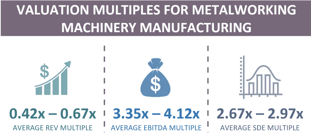 multiples for metalworking machinery manufacturing | Call Peak