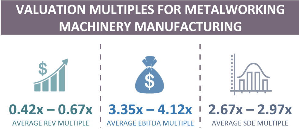 multiples for metalworking machinery manufacturing | Call Peak