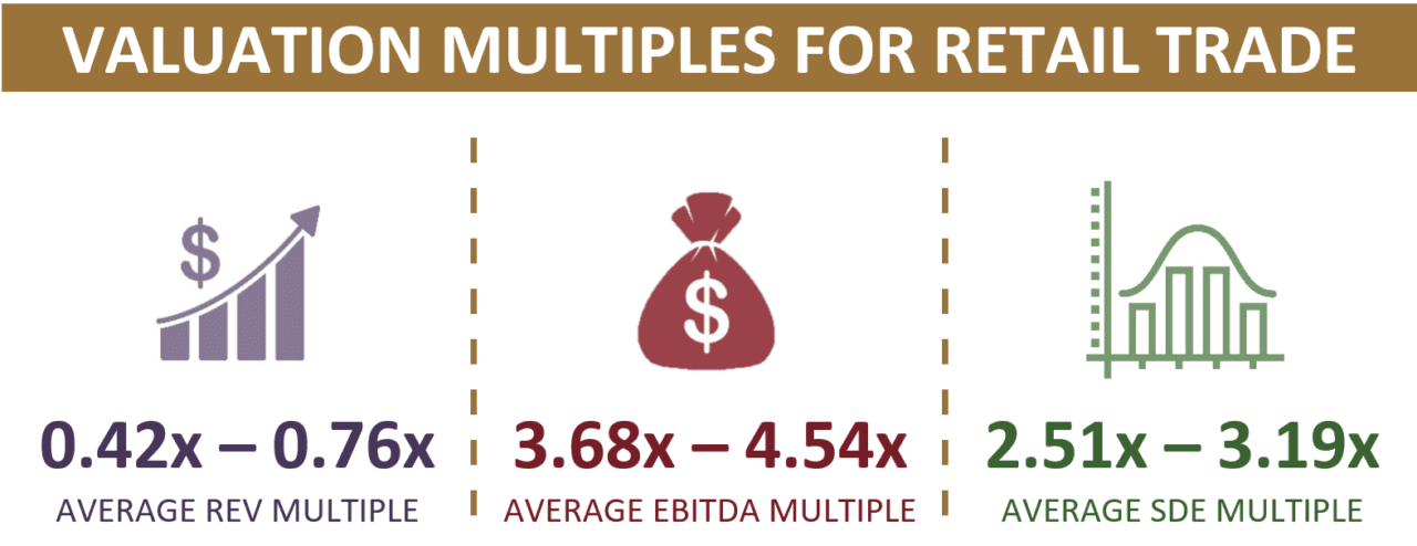 Valuation Multiples for a Retail Trade Business - Peak Business Valuation