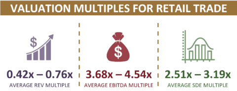 Valuation Multiples for a Retail Trade Business - Peak Business Valuation